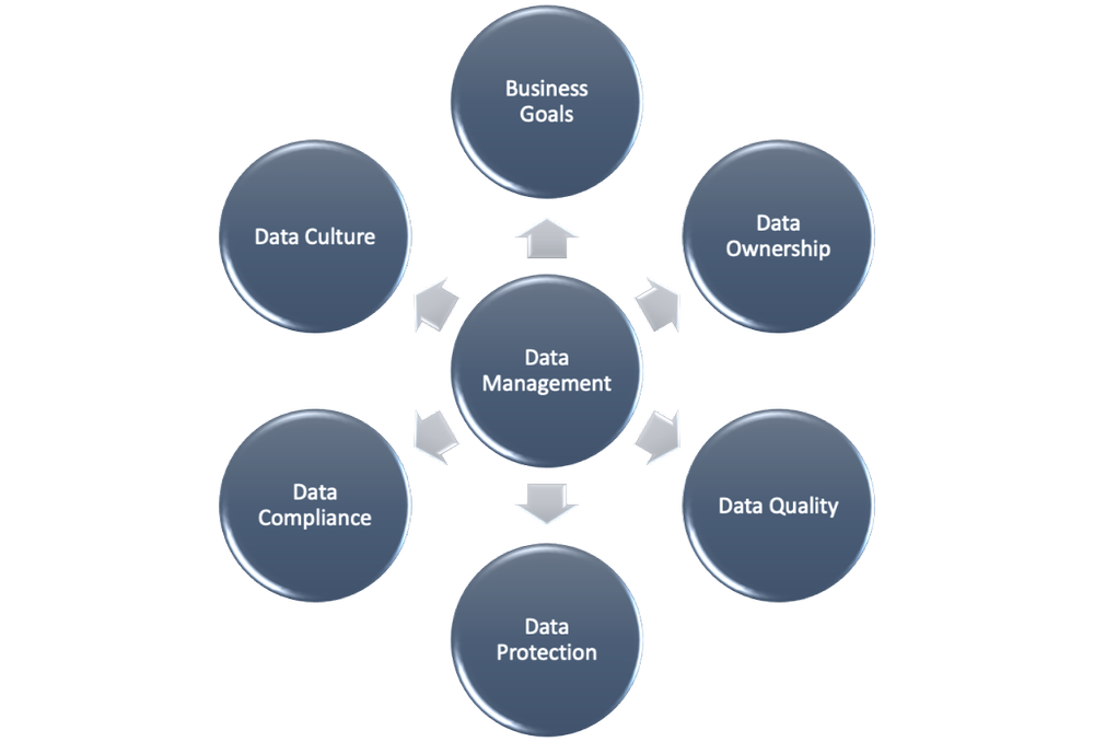 Six Best Practices for Data Management — EQengineered