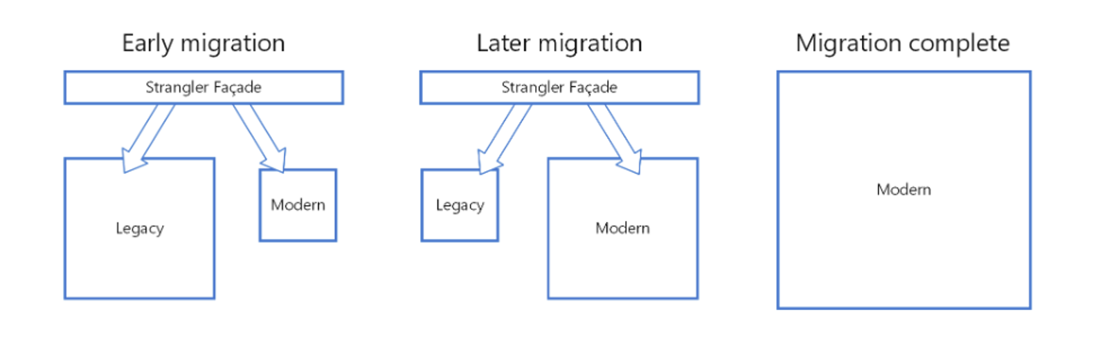 Eventing/Messaging Systems - a Pillar of Modernization by Russ Harding ...