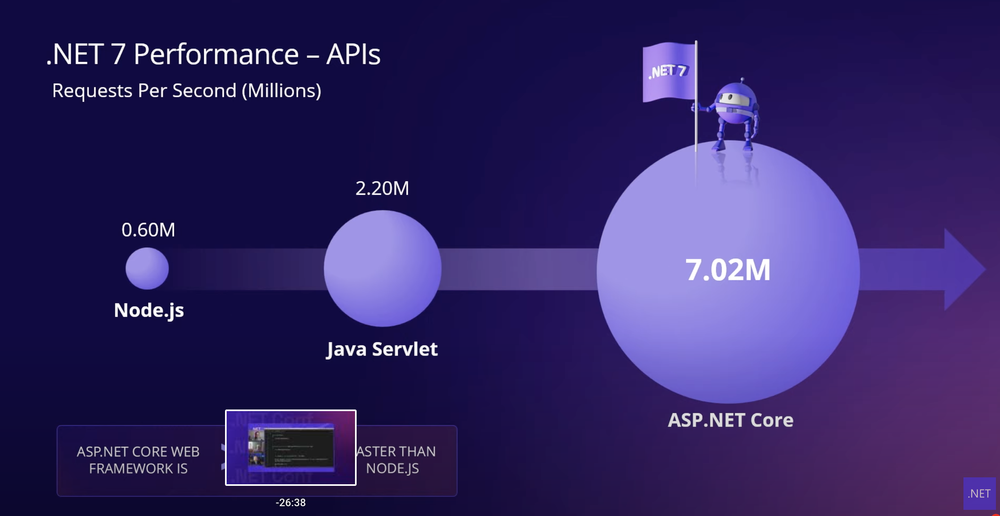 Highights from the Microsoft .NET Conf 2022 Keynote & .NET 7 Launch by ...