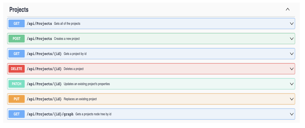 A Practical Guide on How to Design a RESTful API for Your Front End by ...
