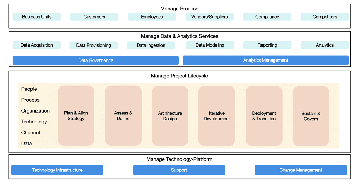 Data & Analytics Thought Leadership Series — EQengineered