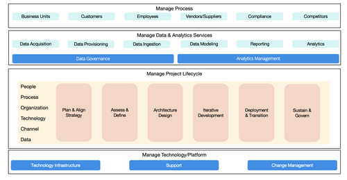 Data & Analytics Thought Leadership Series — EQengineered