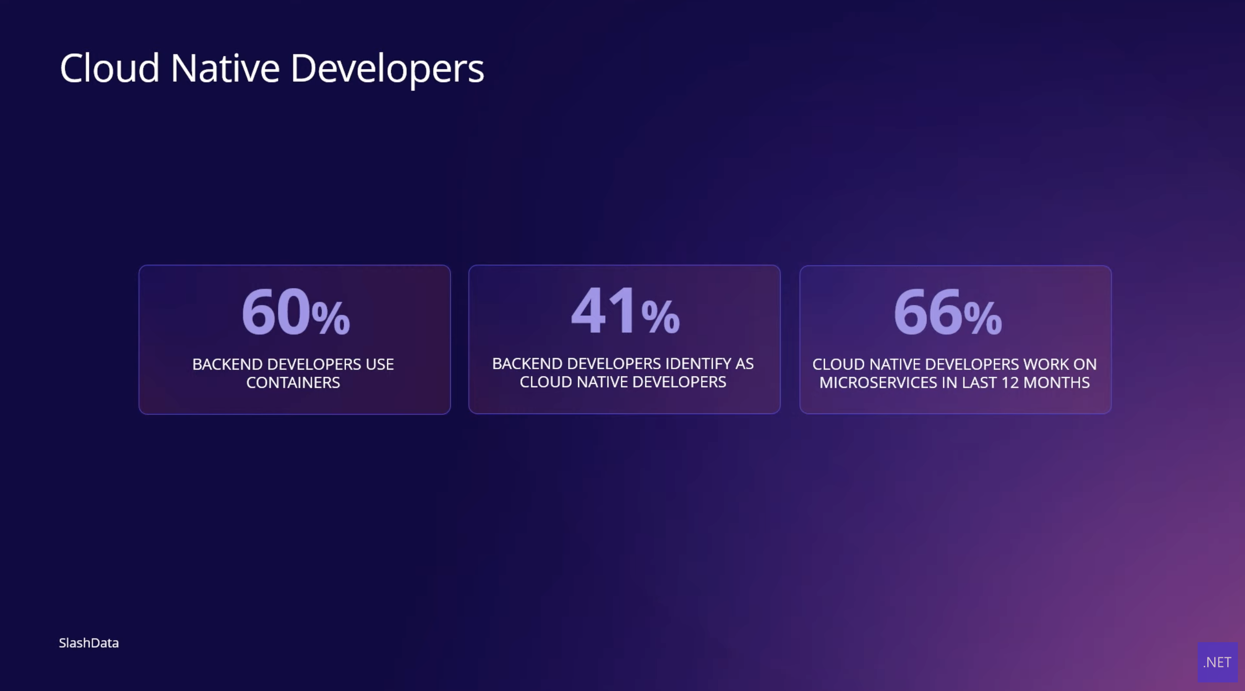 Highights from the Microsoft .NET Conf 2022 Keynote & .NET 7 Launch by ...