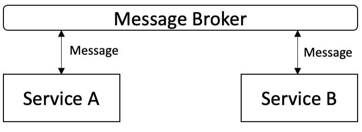 Microservices Communication Frameworks—Part 1 bye Ranjan Bhattacharya ... Microservices Communication Frameworks—Part 1 bye Ranjan Bhattacharya ...