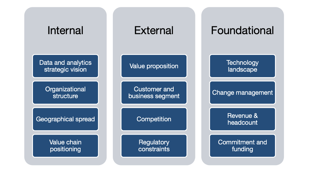 Data & Analytics Thought Leadership Series — EQengineered