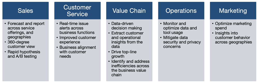Data & Analytics Thought Leadership Series — EQengineered