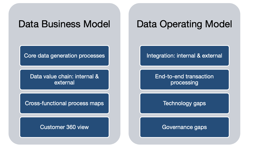 Data & Analytics Thought Leadership Series — EQengineered