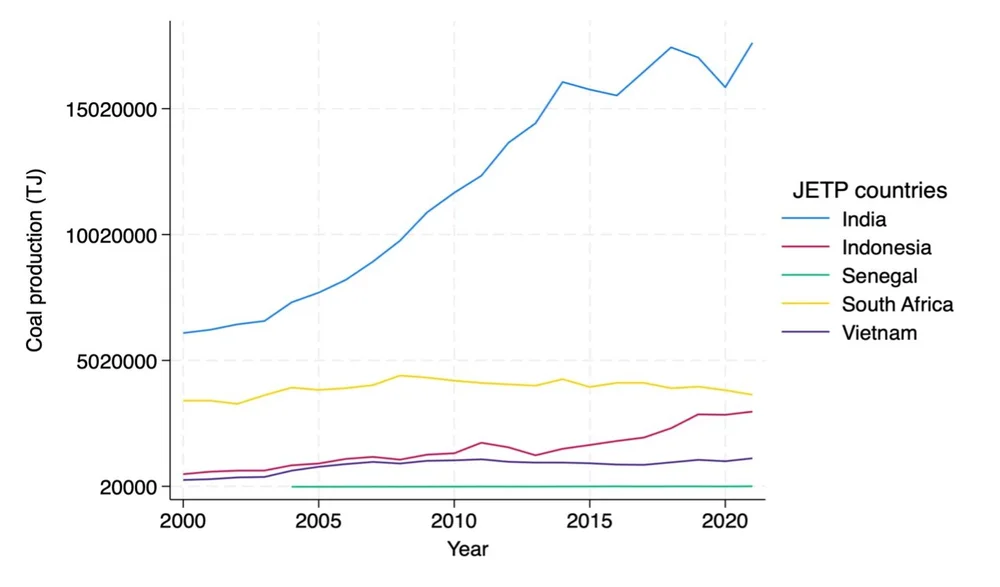 Avoiding the Lure of Fossil Fuels Along Senegal’s Energy Transition ...