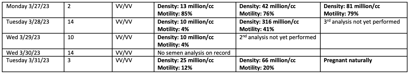 Are Vasectomies Reversible - Success Rates — Vasectomy Reversal Center ...