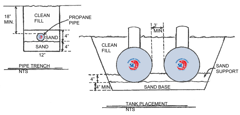 Propane Tanks — Superior Energy, LLC