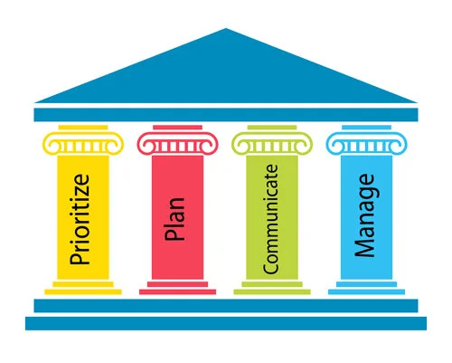 Four Pillars — Jones Loflin