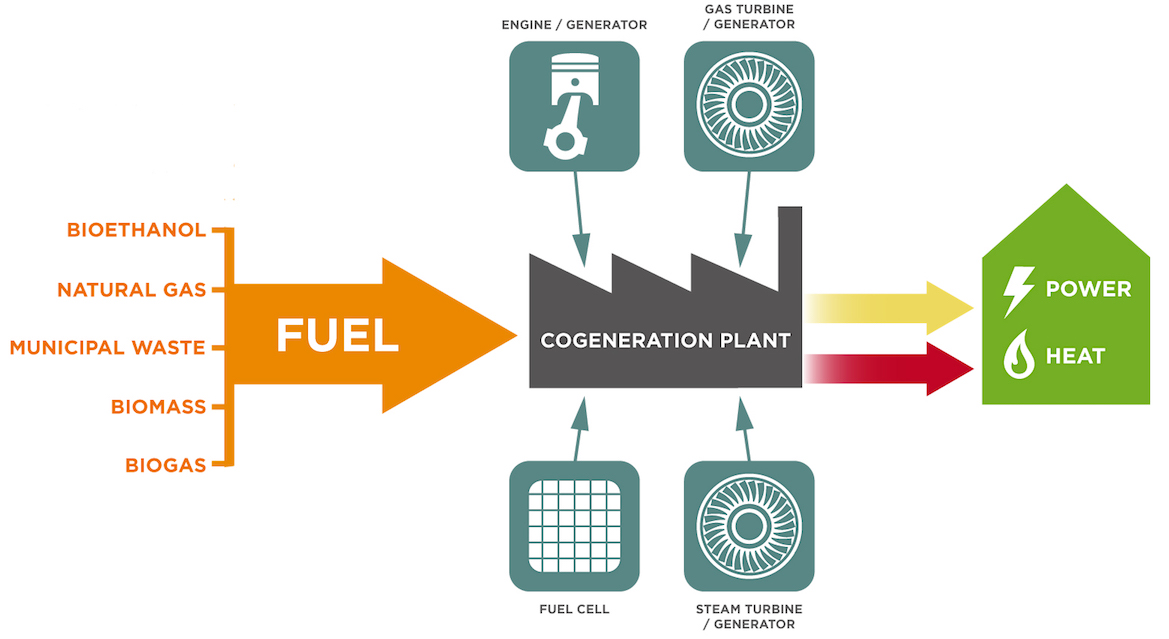 CHP — OPTIMAL GREEN SOLUTIONS