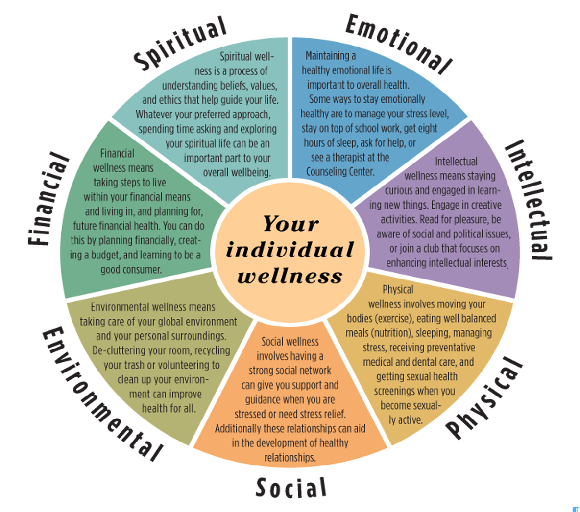 Little Oaks Psychology — Psychology Blog