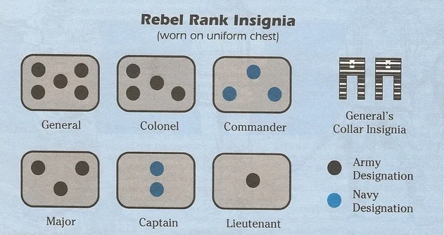 Rebel Alliance Ranks - Explained — Justin Grays