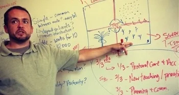 Podcasts & Videos — Movements