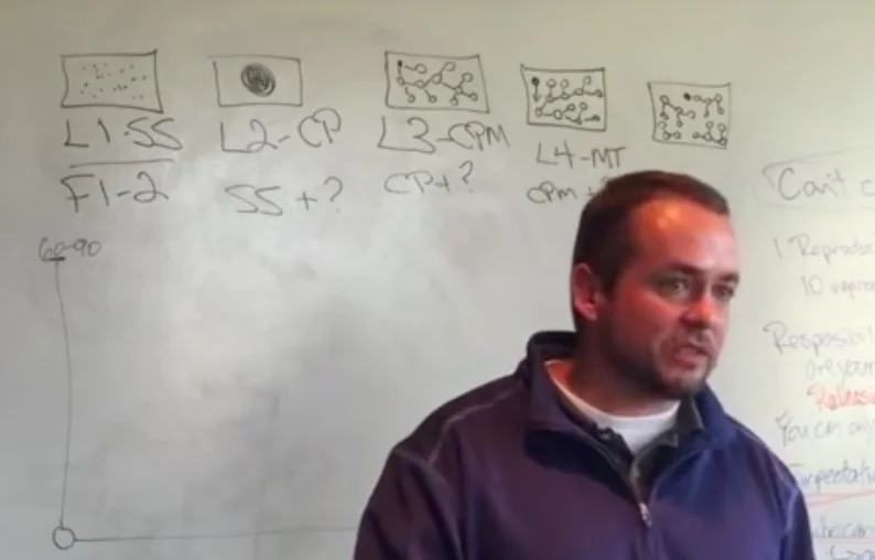 Podcasts & Videos — Movements