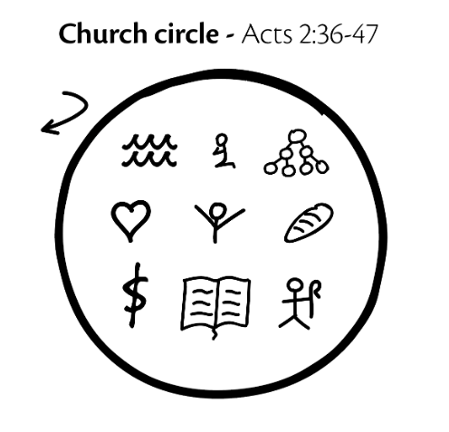 4. Church — Movements