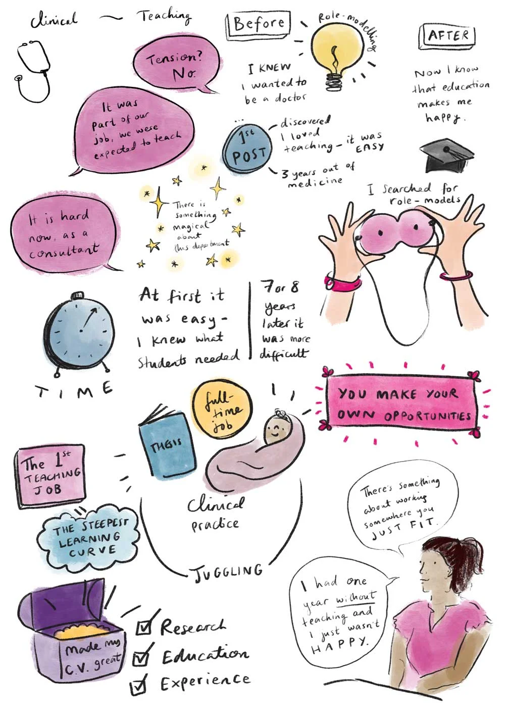 Graphic Recording — Katie Chappell Illustrator