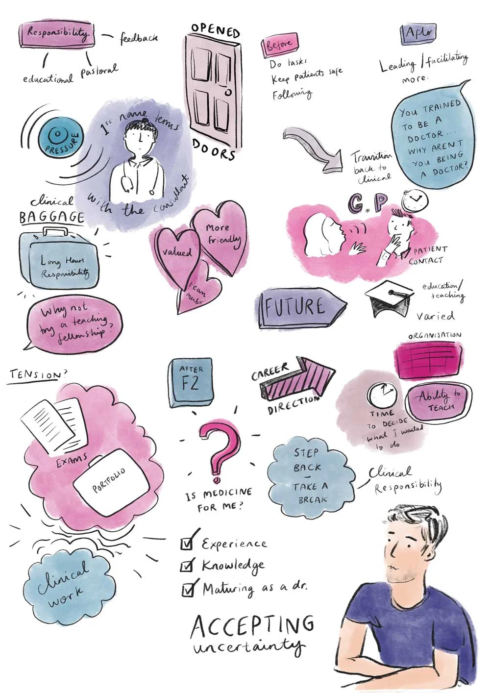 Graphic Recording — Katie Chappell Illustrator