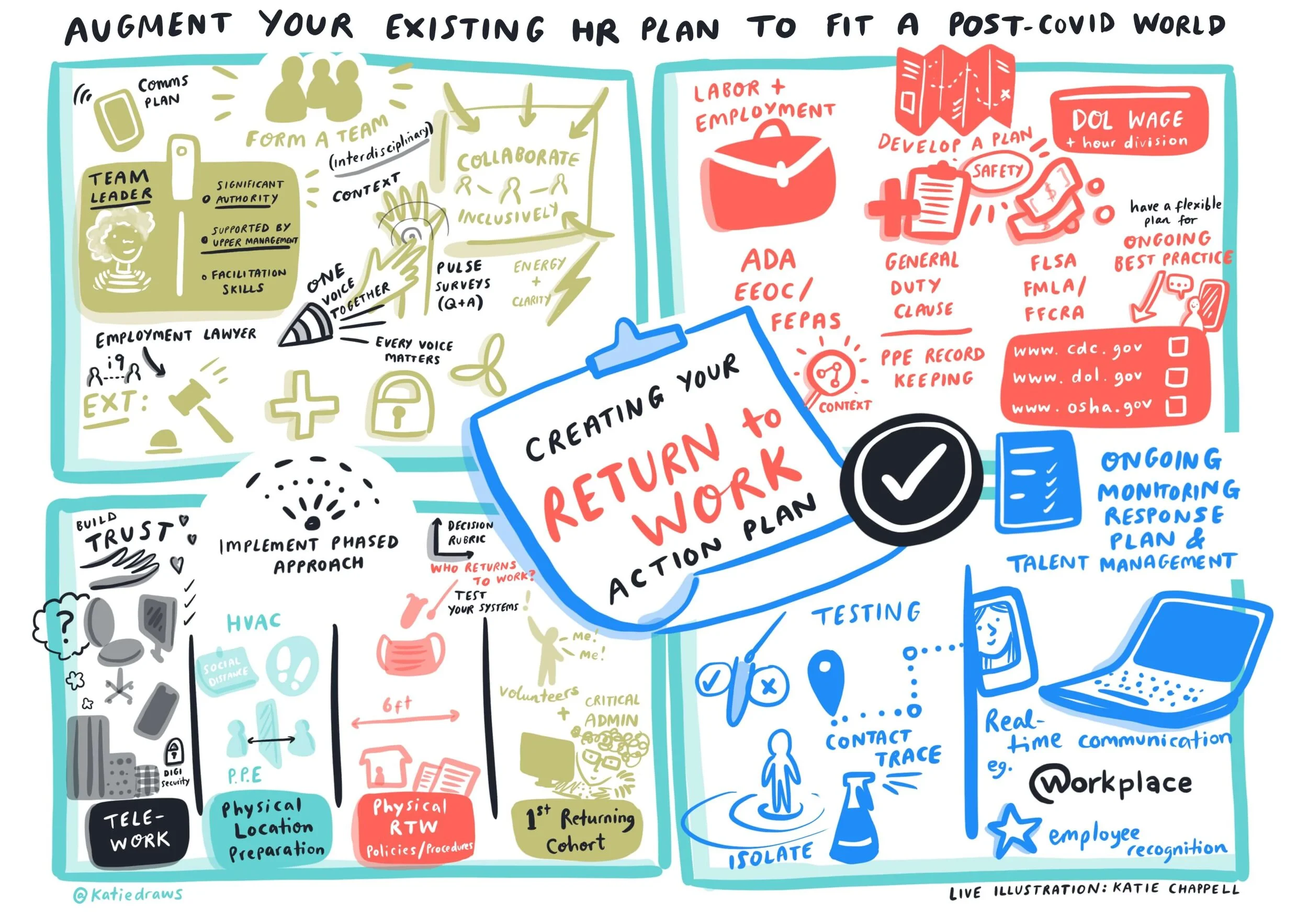 Graphic Recording for Conferences, Workshops and Panels - Illustrated Live