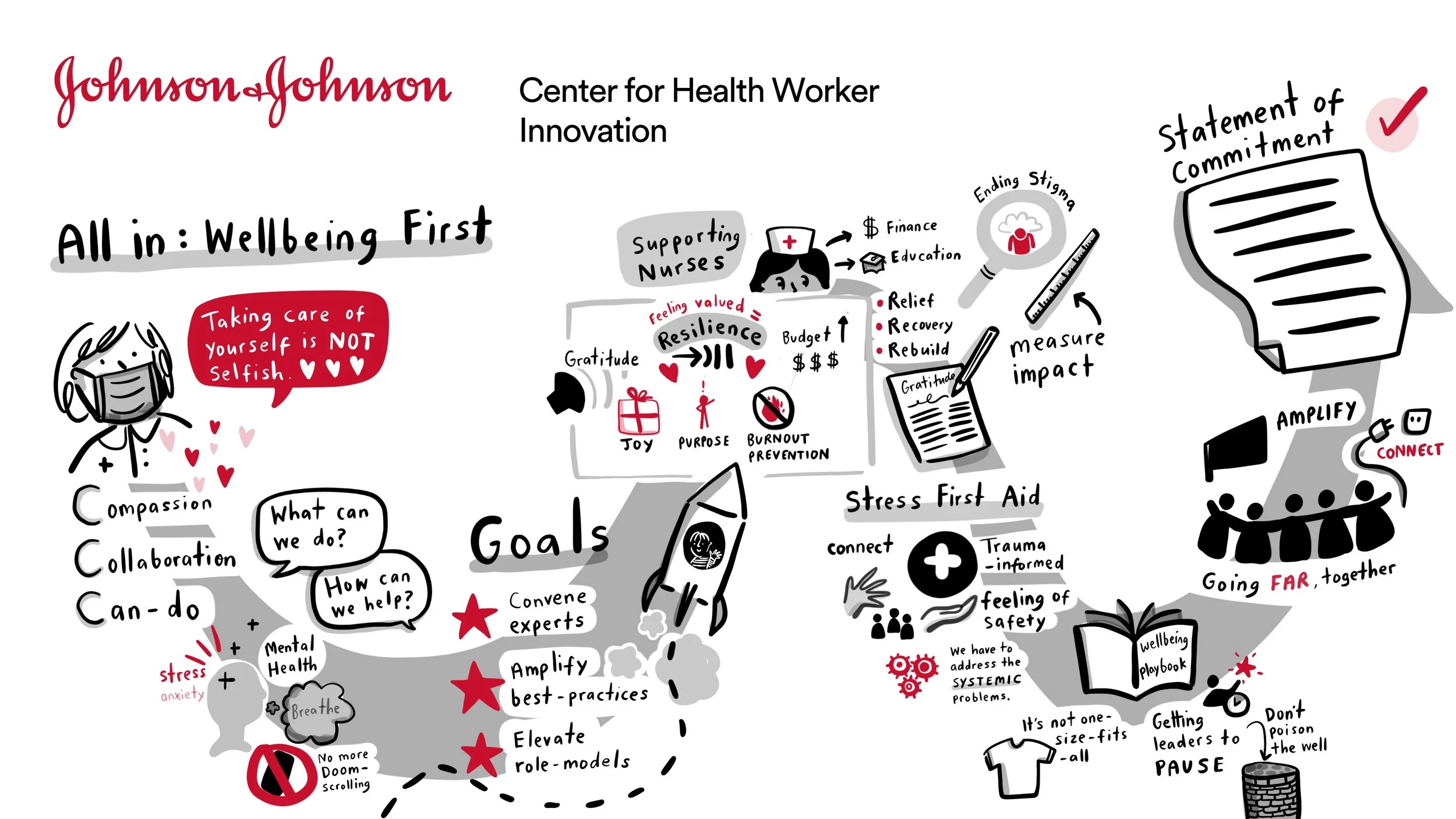Graphic Recording - Illustrated Live