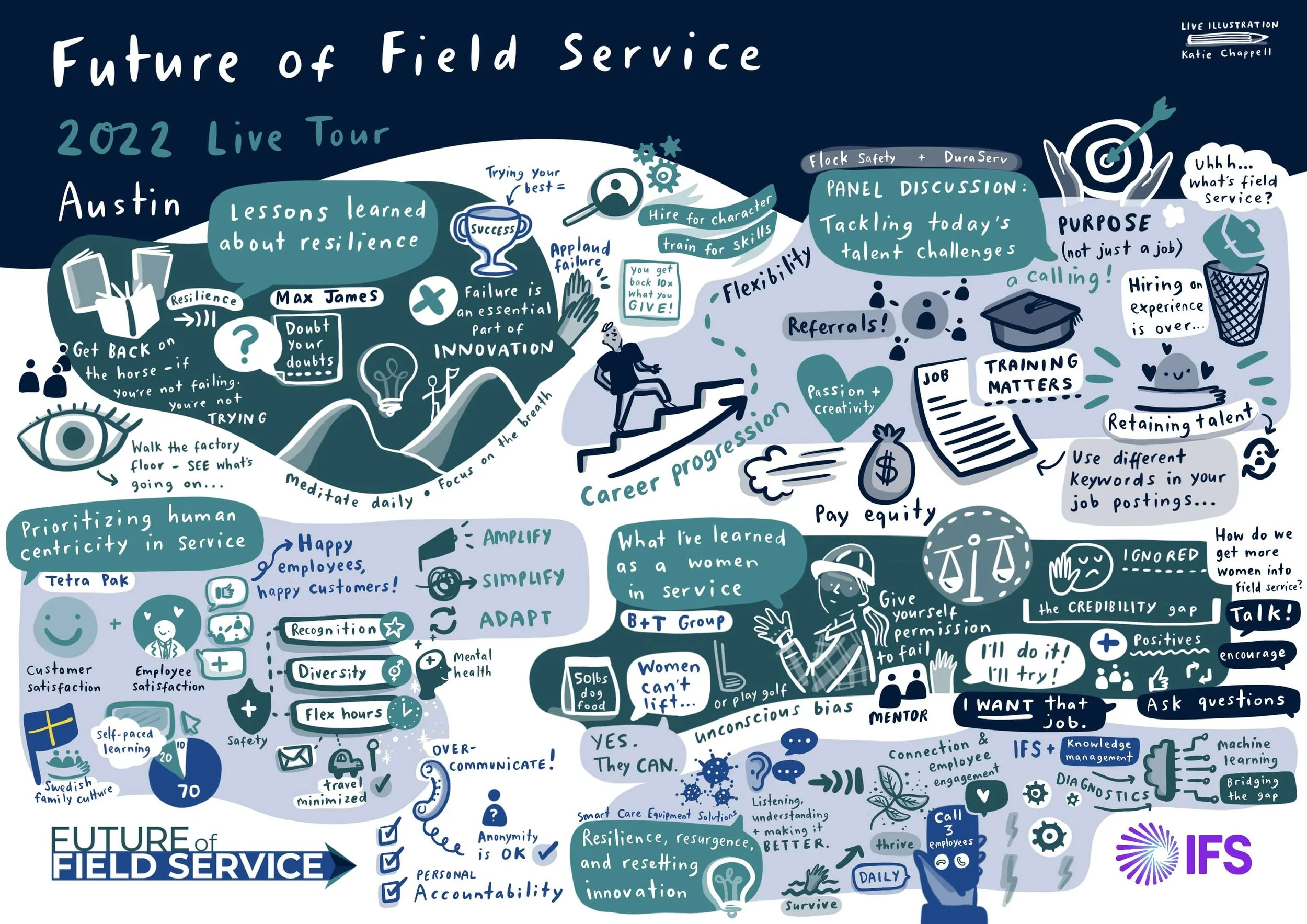 What is Graphic Recording? A very thorough guide 🤓 - Illustrated Live