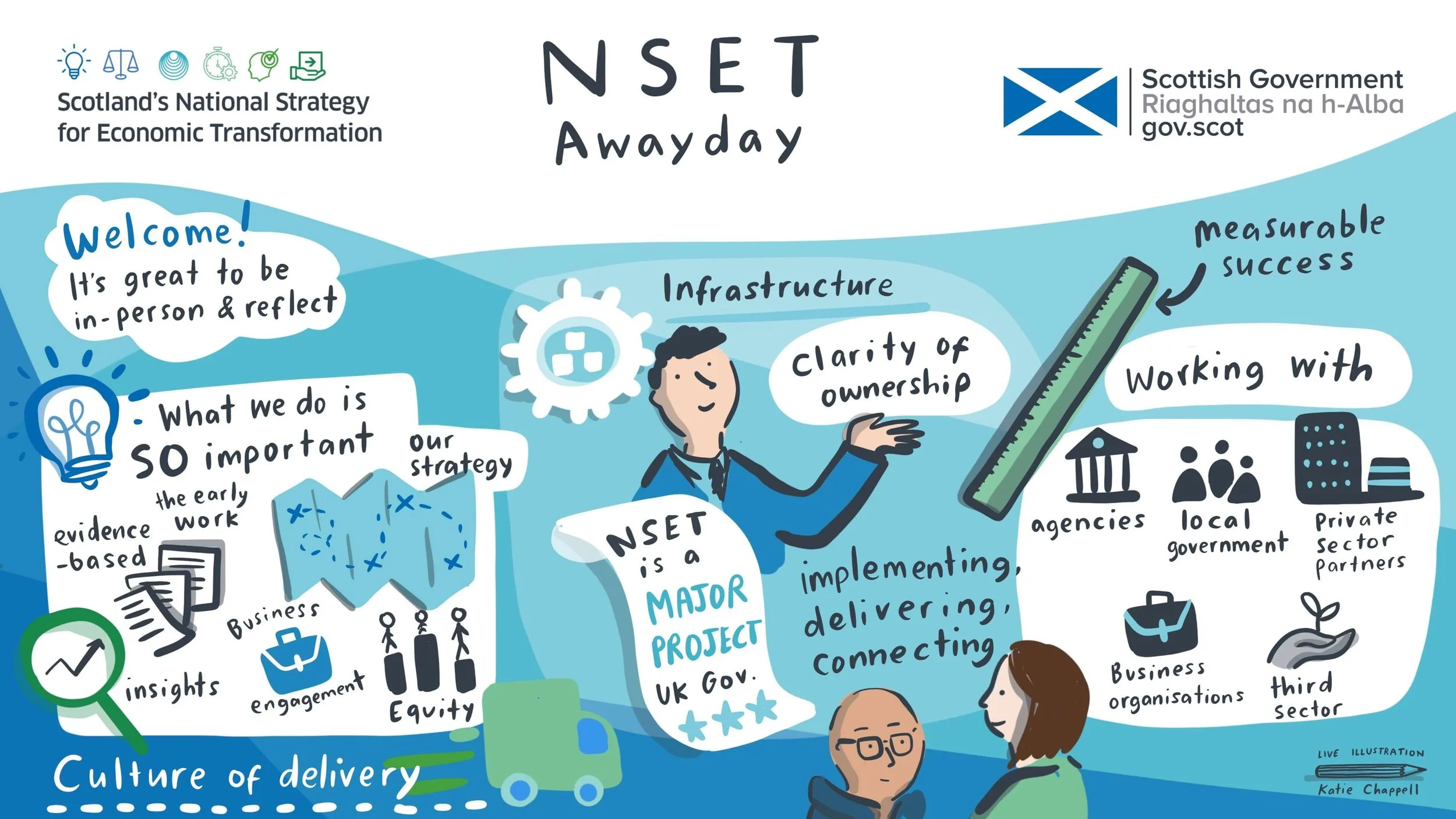 Graphic Recording — Illustrated Live