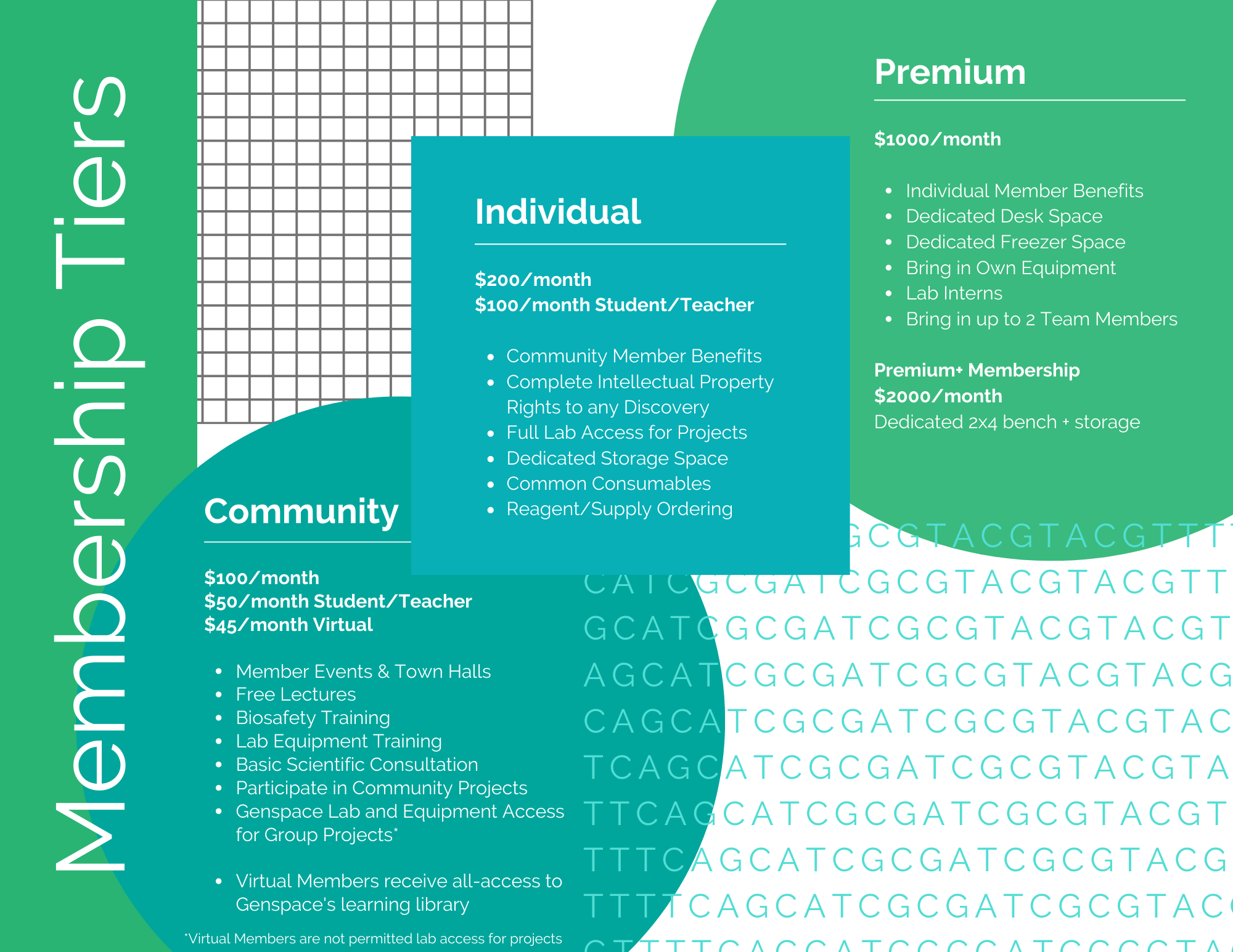 Join the Lab — Genspace