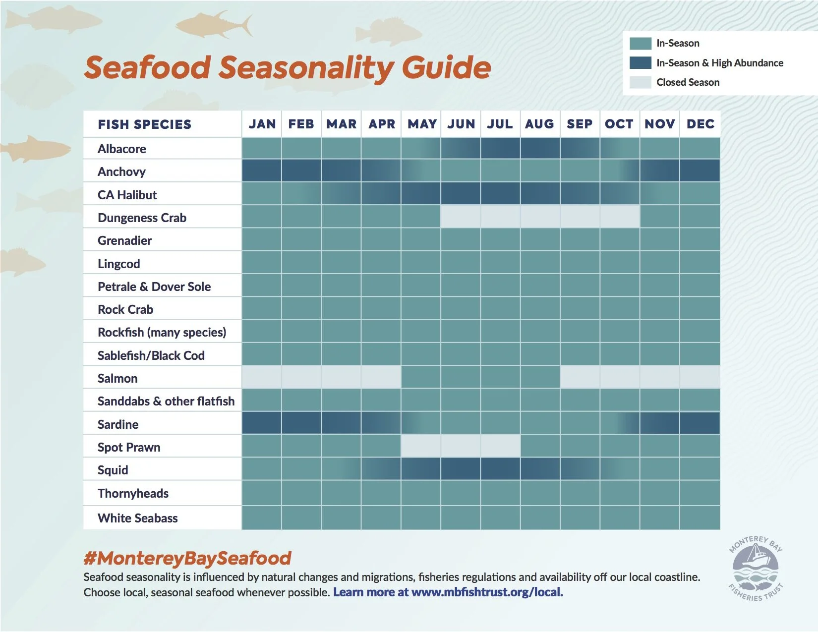 Pacific Sanddab - what to know and where to find — Monterey Bay ...