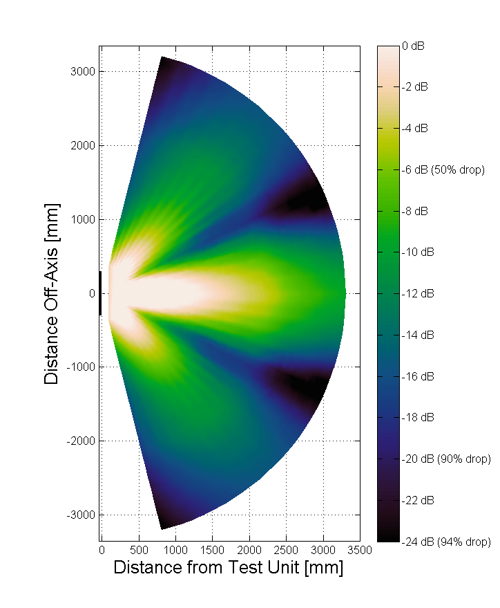 Focused Audio Technology | Audio Spotlight by Holosonics