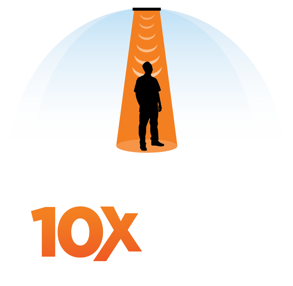 Focused Audio Technology | Audio Spotlight by Holosonics