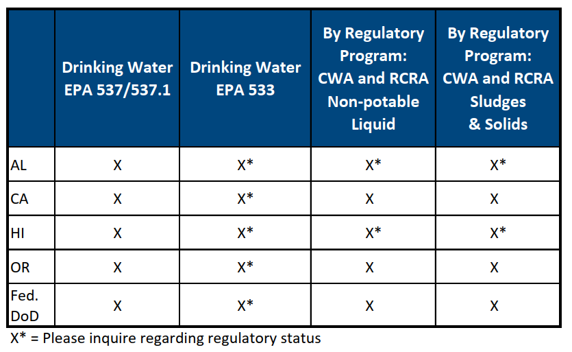 PFAS Testing Laboratory — Babcock Laboratories, Inc.