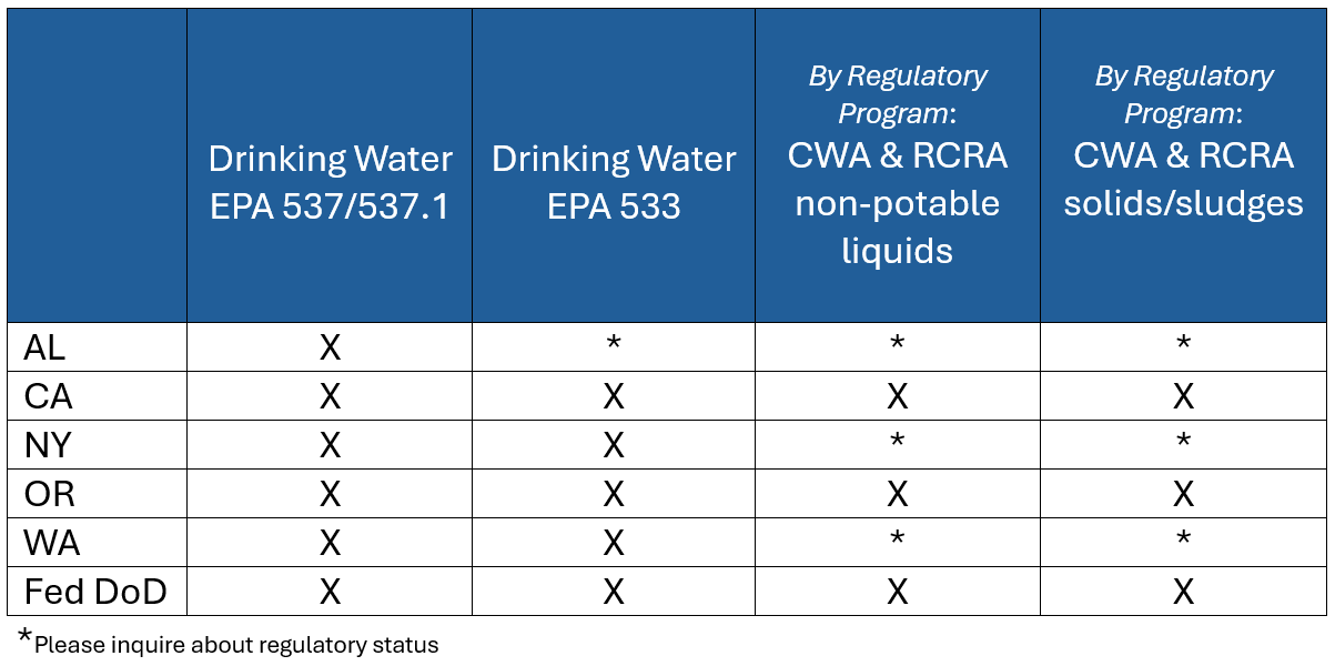 PFAS Testing Laboratory — Babcock Laboratories, Inc.