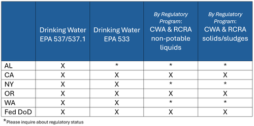 PFAS Testing Laboratory — Babcock Laboratories, Inc.