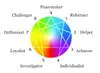 A Fascinating Overview Of How The Enneagram Personality System Works
