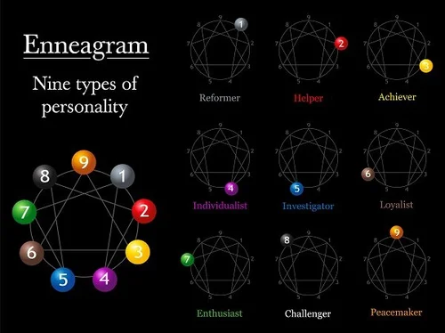 How To Read The Enneagram Diagram Like A Pro