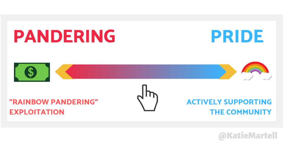 Pride or Pandering? — KATIE MARTELL