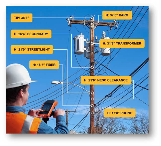 Products — Utility Asset Mangement