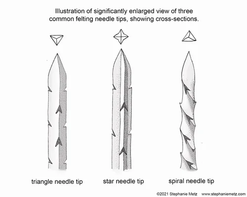 Understanding felting needles with photos and illustrations — Stephanie ...