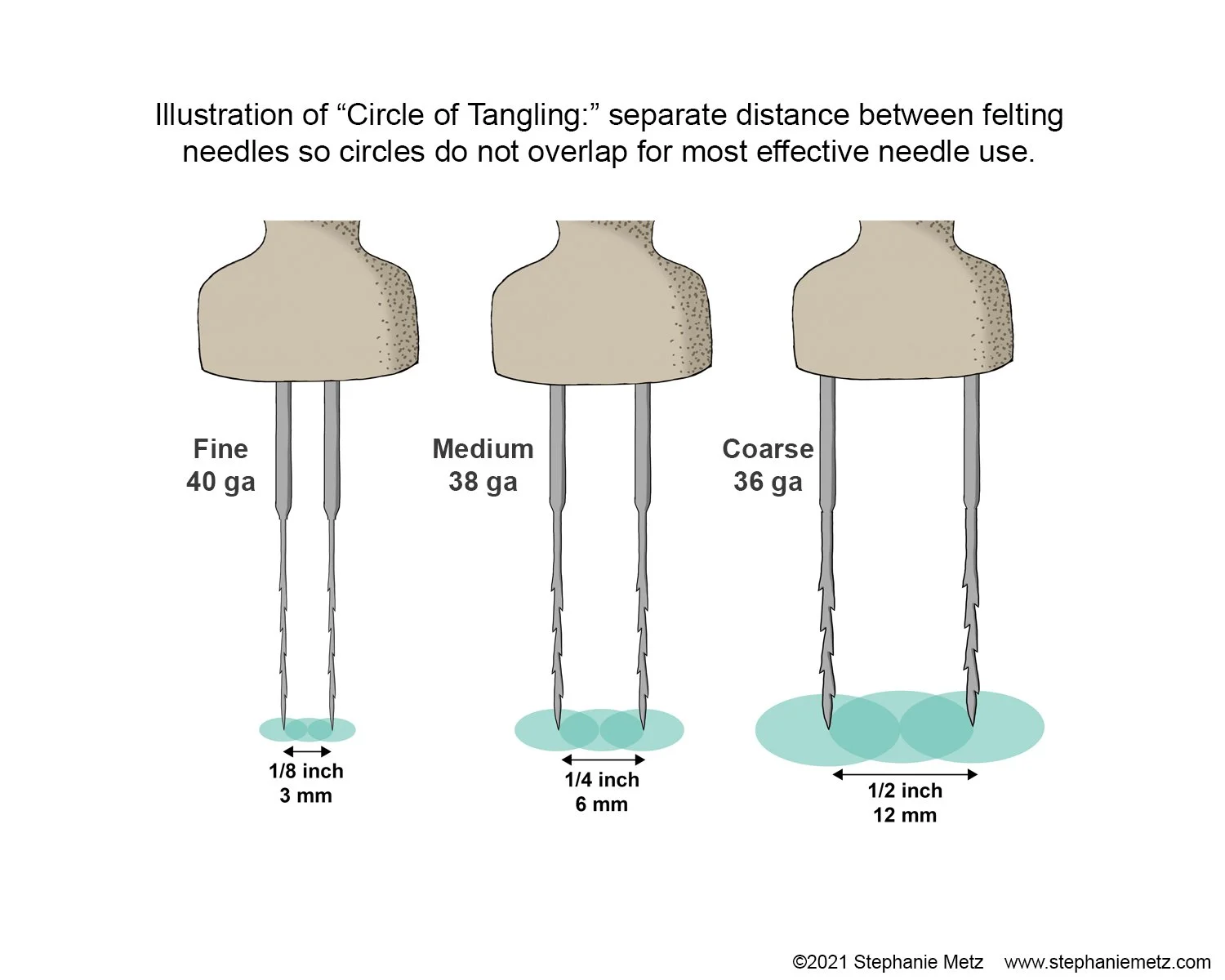 The one thing nobody teaches about felting needles: placement matters ...