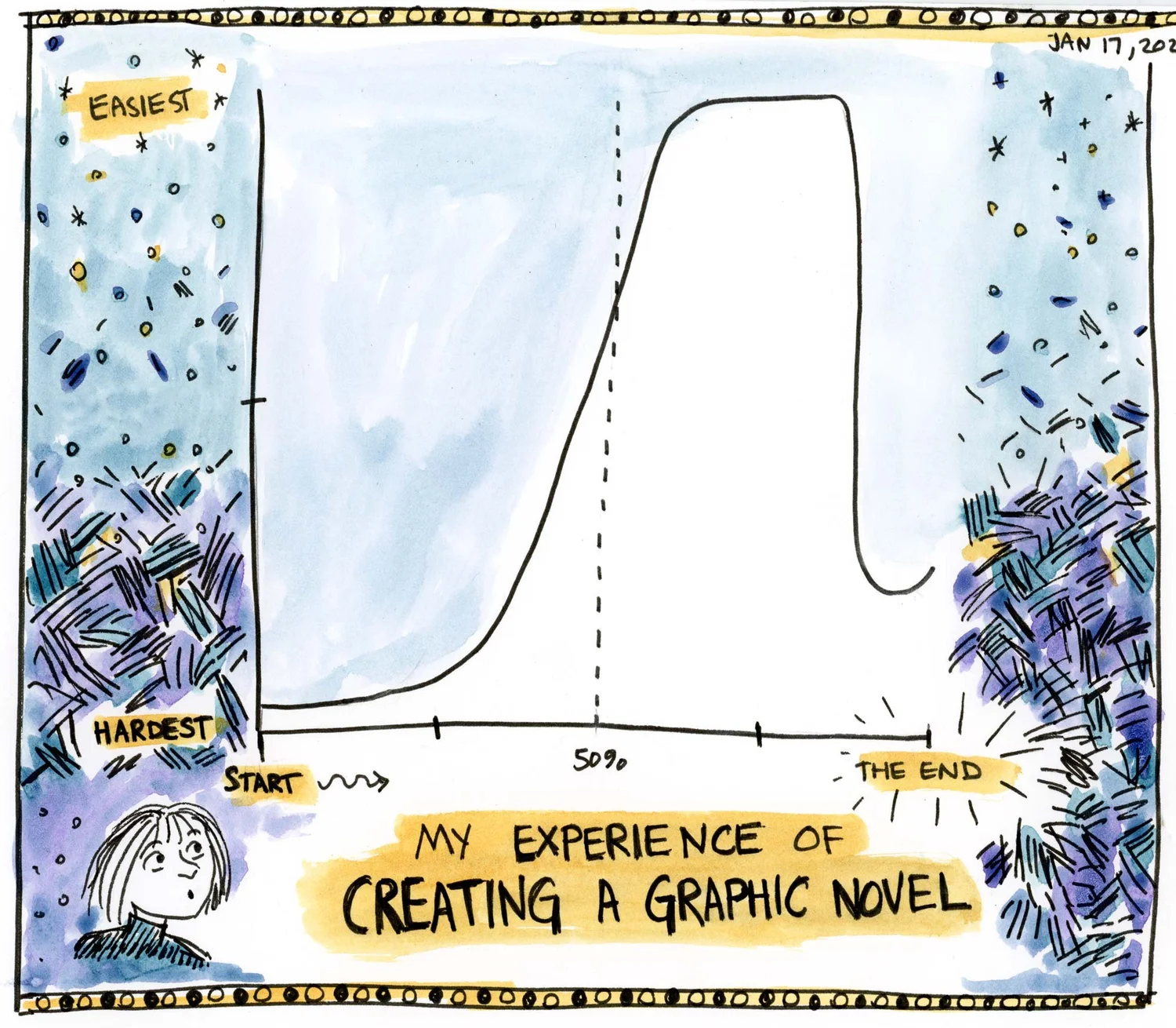 Blog — K. Woodman-Maynard