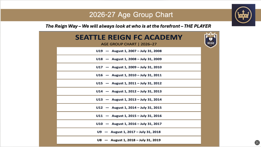 ID Sessions/Tryouts — Seattle Reign Academy