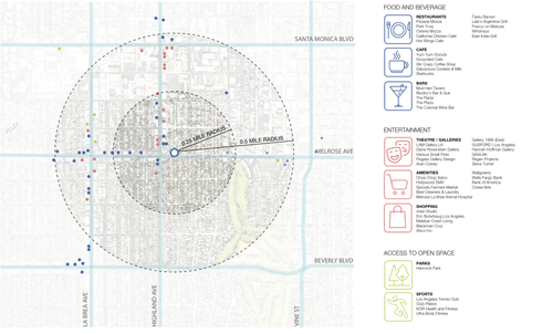 Common Melrose — Proper Development