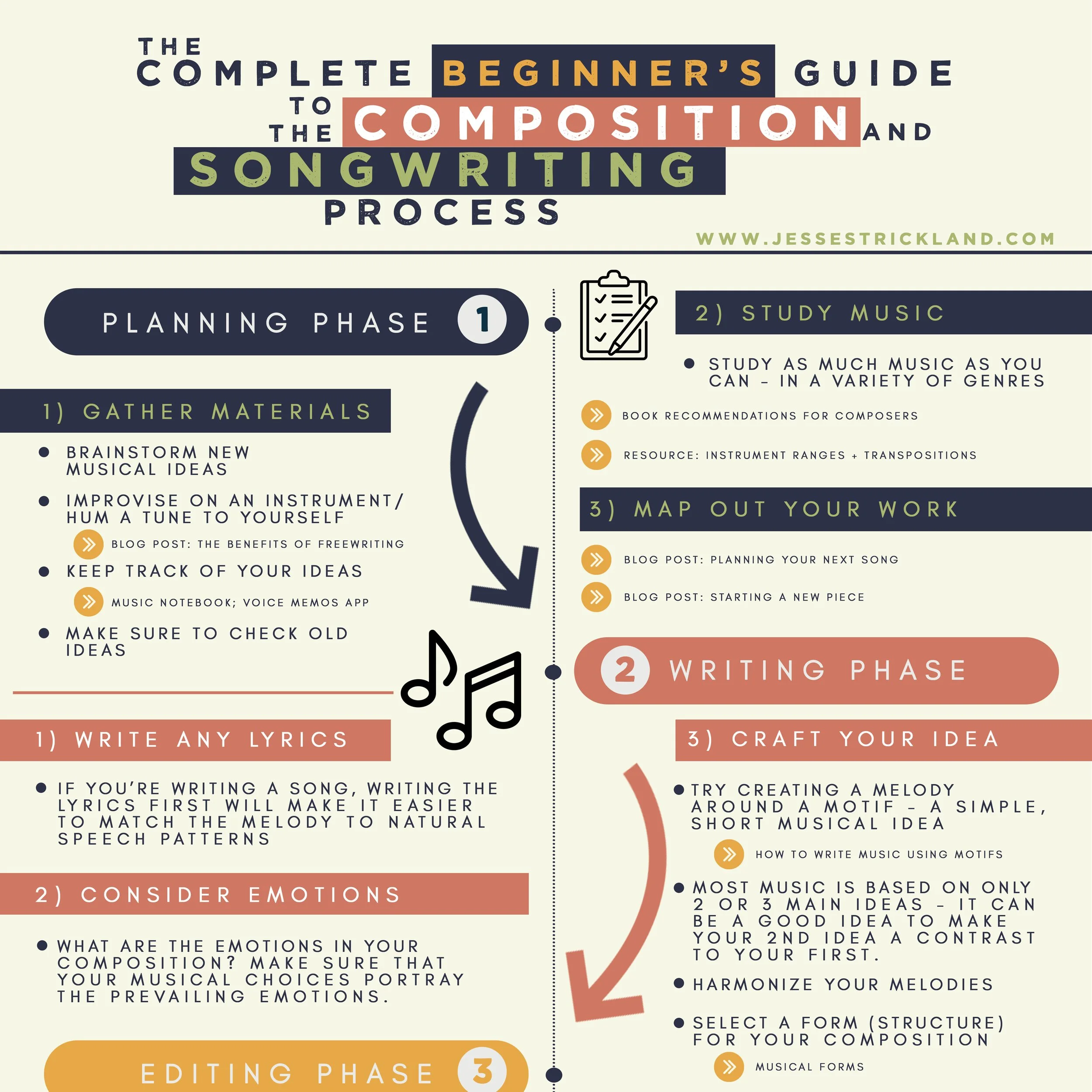 Resources | Jesse Strickland