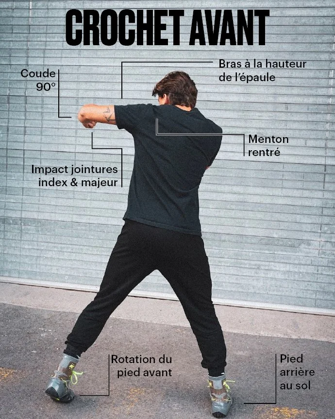 Locomotion / Boxe 101: les six coups de poing