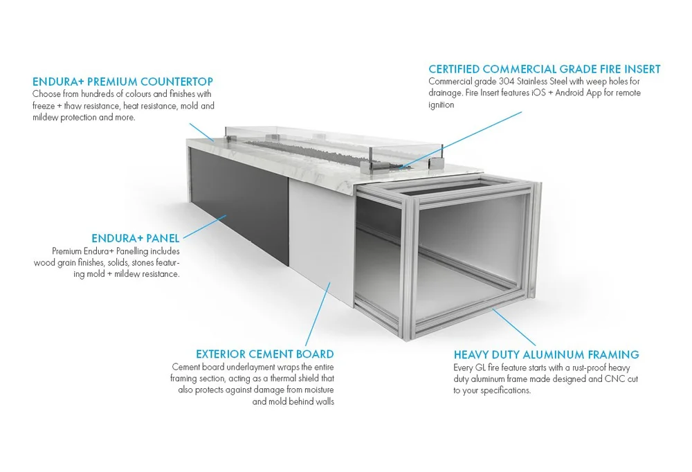 Garden Living — Custom Fire Features