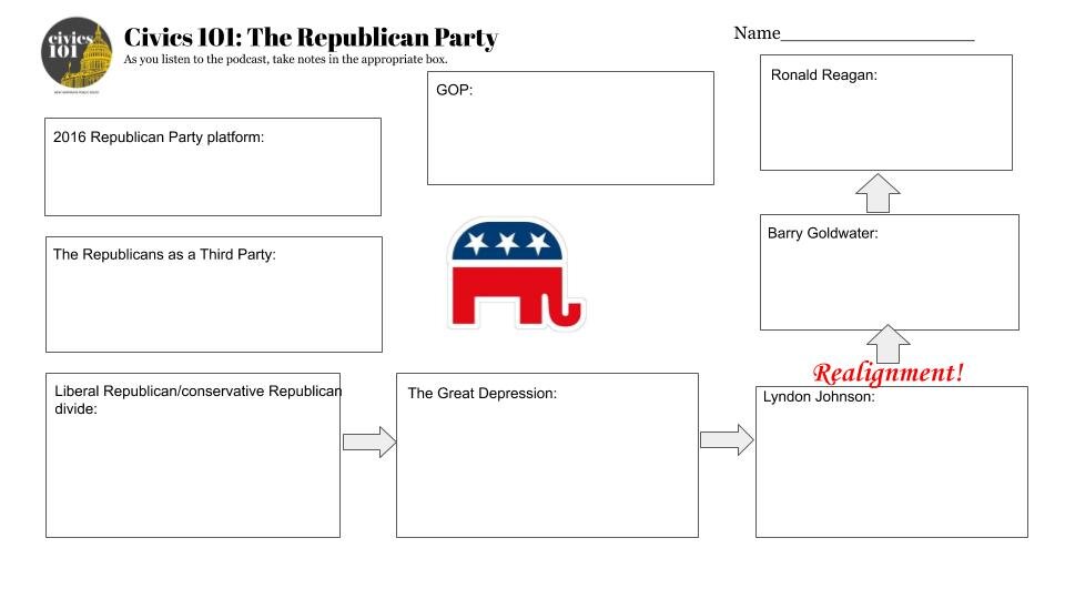 The Republican Party — Civics 101: A Podcast