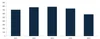 Facility Services: 2026 Market Update — 555 Capital Advisors