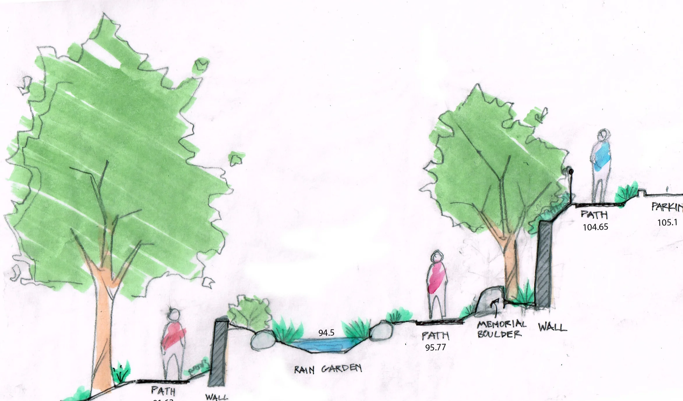 LOW IMPACT DEVELOPMENT — Dakotah Bertsch Landscape Architecture