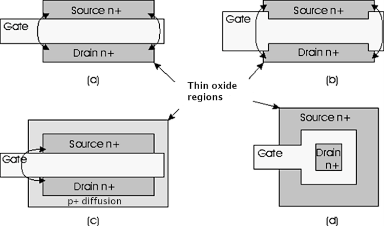 Radiation Hardness of CMOS Image Sensor Design — ISDI